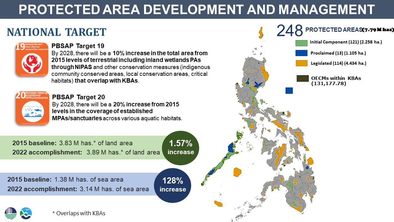 Protected Areas (2022 updates) Philippine Clearing House Mechanism