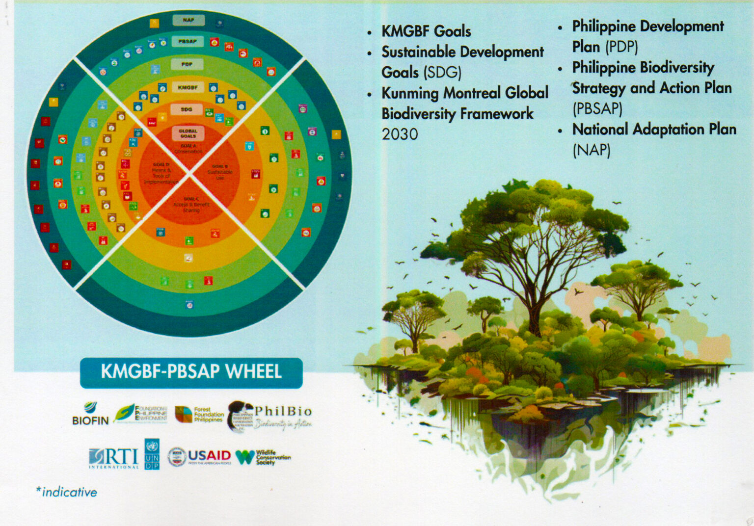 National Mapping Resource and Information (NAMRIA) CHM Page Philippine ...